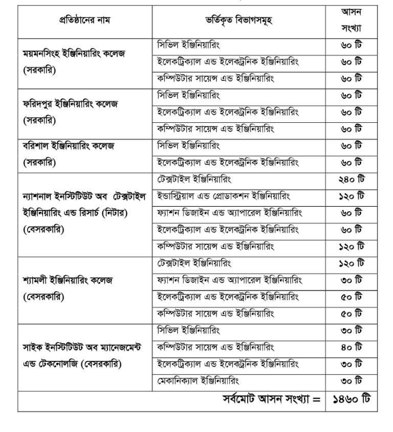 Dhaka University DU Technology Unit Admission Circular 2025-26