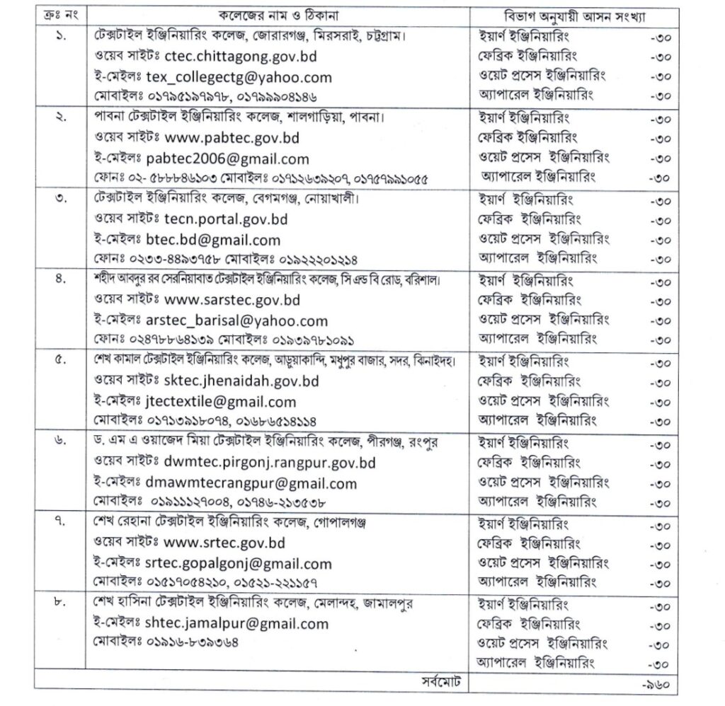 Govt. Textile Engineering College Admission Circular 2025
