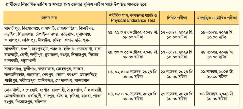 Bangladesh Police Constable Job Circular 2024 |police.gov.bd